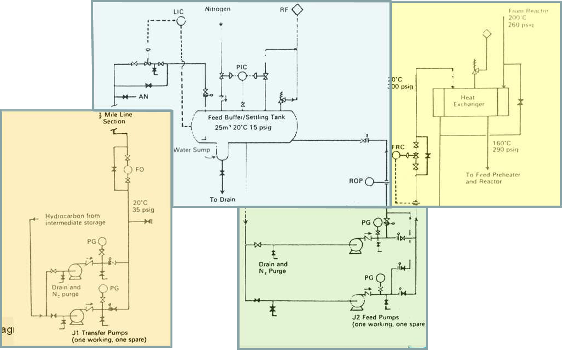 SAFEREACH Conseils - Sécurité des Procédés pour les sites